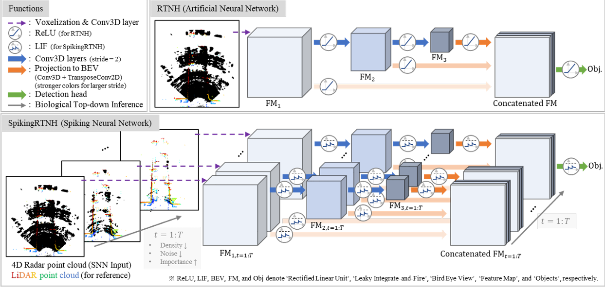 Github Liuzengyun Awesome 3d Detection With 4d Radar A Collection Of
