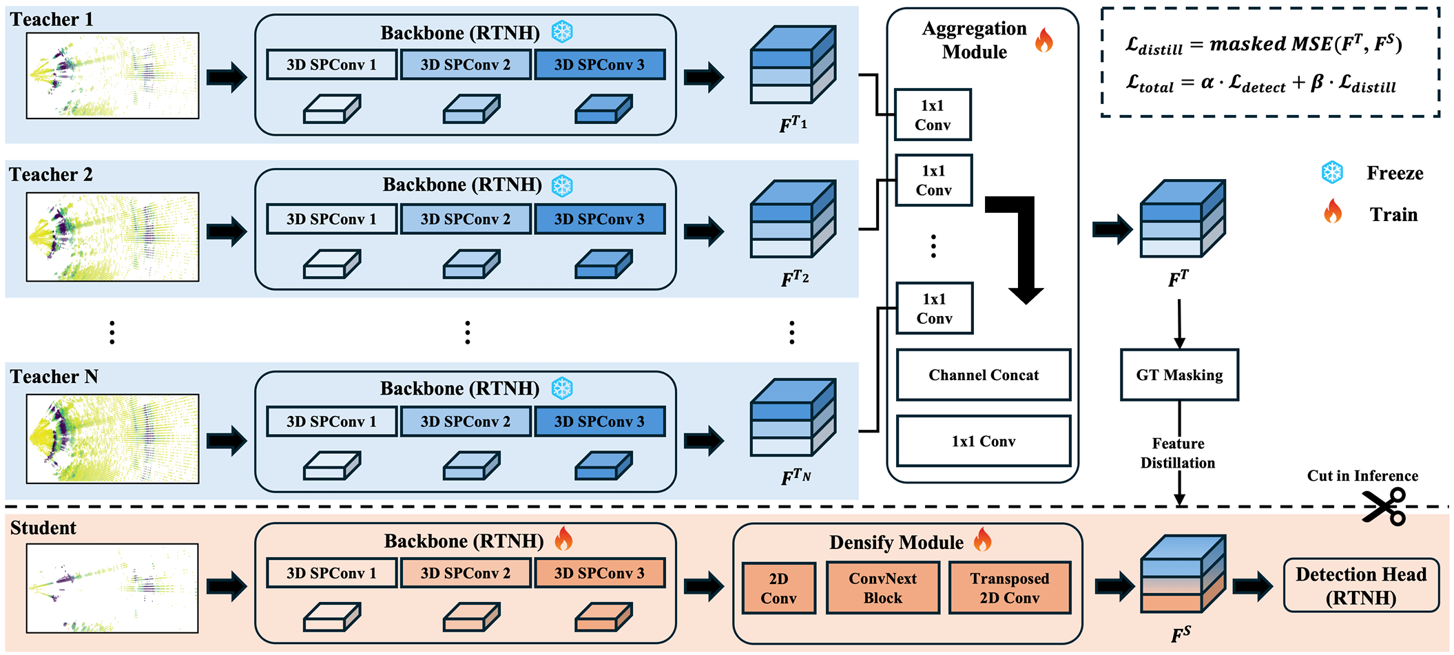 Github Liuzengyun Awesome 3d Detection With 4d Radar A Collection Of